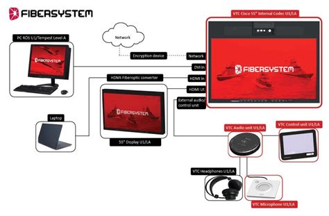 VTC Cisco 55 Internal Codec U1 LA Fibersystem