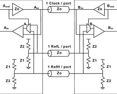 bidirectional point to point connections between two ports download scientific diagram