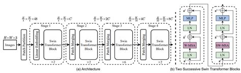 【目标检测】swin Transformer的学习 Swin Transformer 小目标检测效果 Csdn博客