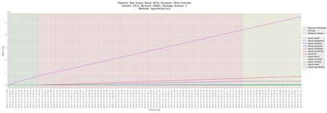 Increase In Disk Written And Write Operations In Manager On Stress Tests · Issue 20874 · Wazuh