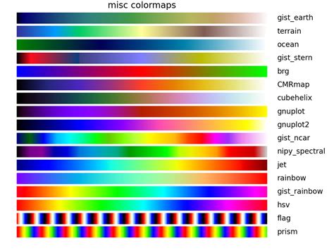 Conventions Colormap Documentation