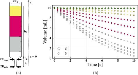 ben hanson on linkedin predicting the gravity driven flow of power law