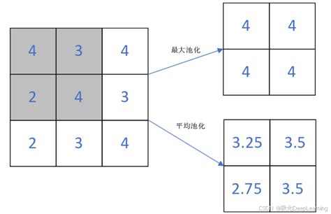 【毕业设计】基于卷积神经网络的绝缘子缺陷检测 人工智能 深度学习 Python 目标检测 机器视觉 计算机视觉 数据集 Yolo绝缘子检测