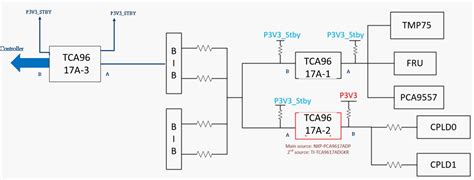 TCA A TCA A B A Side Pins SCLA And SDAA State Interface Forum Interface TI E E