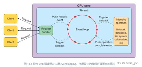 Spring Webflux编写响应式controller接口webflux Controller Csdn博客