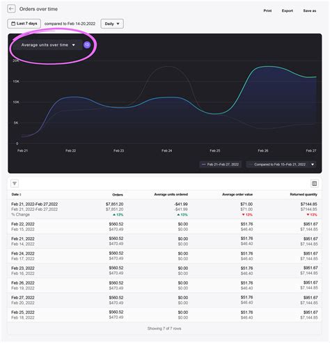 How To Use Shopify Analytics To Plan Black Friday And Cyber Monday 2023 Shopify