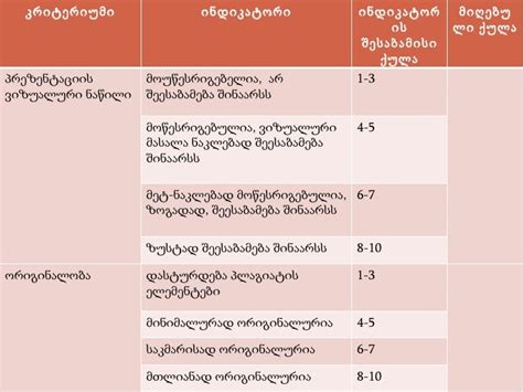 შეფასების სისტემა