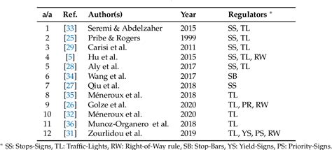 Table 1 From Traffic Control Recognition With Speed Profiles A Deep Learning Approach