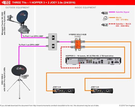 Exploring Dish Com Wiring Understanding The Ins And Outs