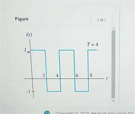 Solved P 513 Part A Consider The Plot Shown In Figure 1