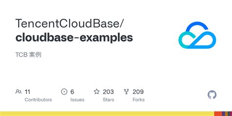 Cloudbase Examples Miniprogram Tcb Demo Album Init Pages Index Index