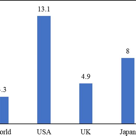 Per Capita Residential Electricity Consumption In Selected Countries In Download Scientific