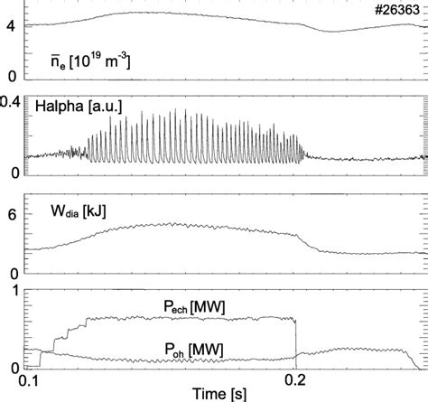Global Two Fluid Turbulence Simulations Of L H Transitions And Edge