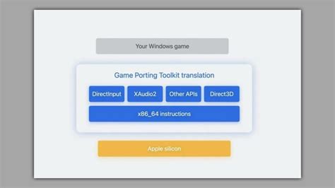 How To Use Apple Game Porting Toolkit Play Diablo Iv On Macos Dexerto