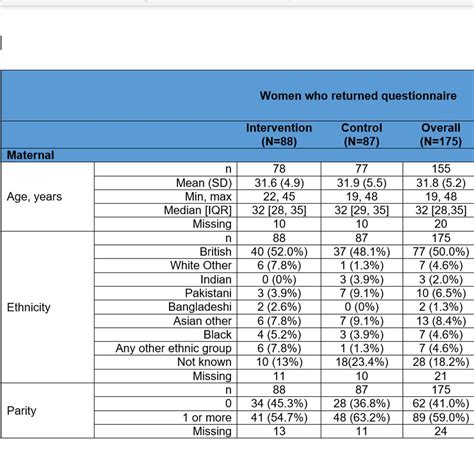 Ics 2023 Abstract 225 Antenatal Pelvic Floor Muscle Exercise Intervention To Reduce Postnatal