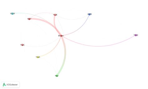 Co Occurrence Matrix In Table 2 Visualised And Clustered Download Scientific Diagram