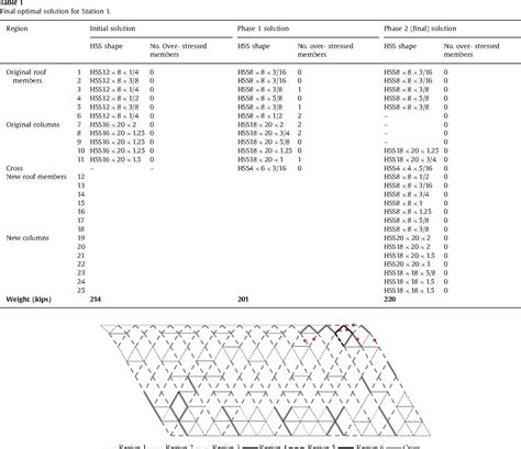 Table 1 From Two Phase Genetic Algorithm For Topology Optimization Of