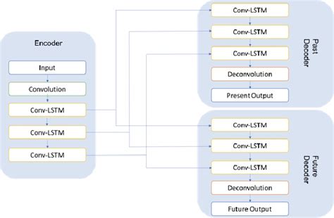 Figure 1 From Self Supervised Anomaly Detection For Narrowband Seti