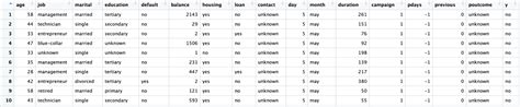 Logistic Regression In R Tutorial Datacamp