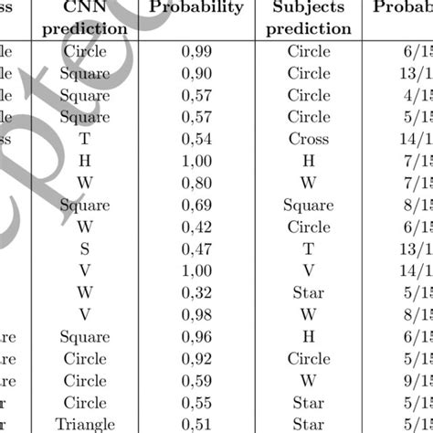 Human Based Classification Results Download Scientific Diagram