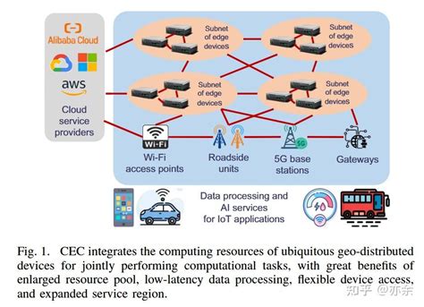 Edgeshard Efficient Llm Inference Via Collaborative Edge Computing 知乎