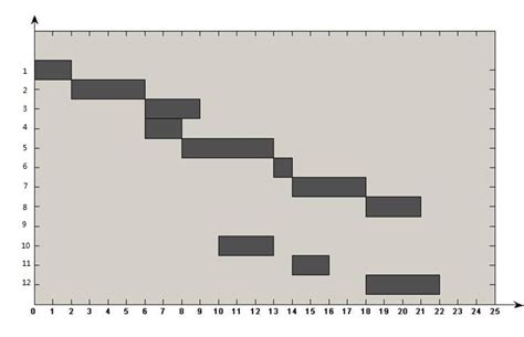More Entities Limited Resources Optimal Allocation Results As Shown In Download Scientific