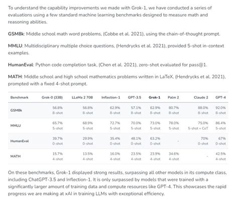 Aiwars Chatgpt Grok Chatgptvsgrok Gaurav Mandal