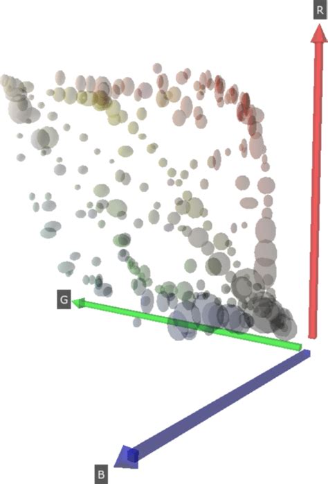 Some Sample Plots Using Vpython Top Left Colour Shifts Through