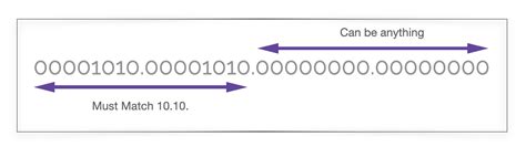 What Is Cidr Notation