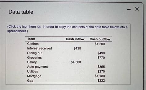 Solved Data Table Click The Icon Here In Order To Copy Chegg Com