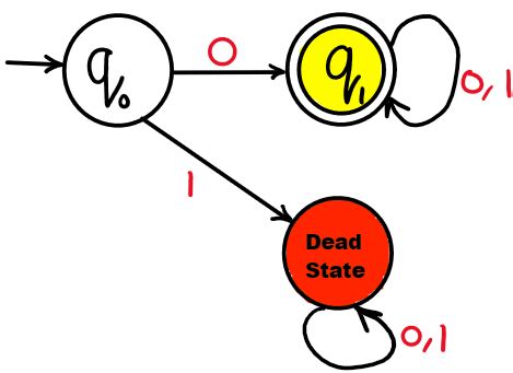 DFA Solved Examples EasyExamNotes Com