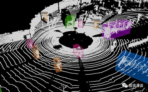 汽车的另一双眼睛 一文读懂车载激光雷达点云及发展情况！ Csdn博客