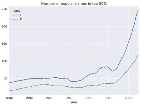 Dataanalysis第14章 数据分析案例md At Master · Fangxifandataanalysis · Github