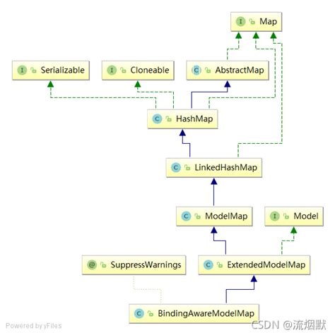 springmvc里的model、map、modelmap以及modelandview 阿里云开发者社区
