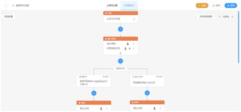 GitHub hnbits esflow ui esflow是一款轻量快速的国产开源工作流平台采用json存储流程设计数据数据库结构简单总共只有 张表通过拖拽即可完成工作流设计
