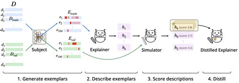Scaling Automatic Neuron Description Transluce Ai