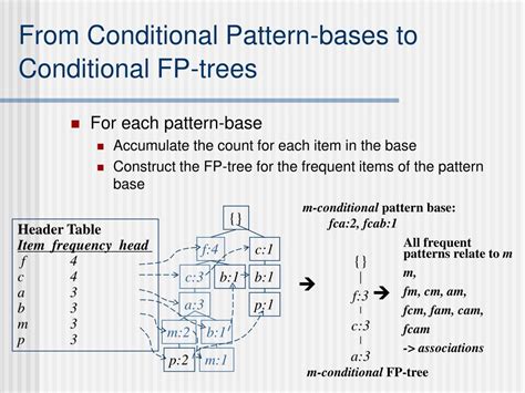 Ppt Fp Growth Powerpoint Presentation Free Download Id3200670