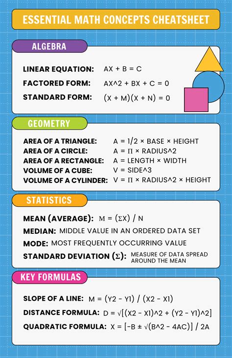 Free Cheat Sheet Templates To Edit Online