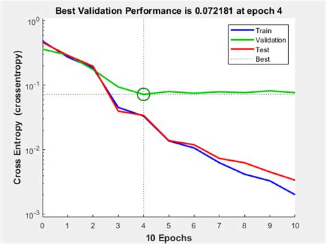wine classification matlab and simulink example