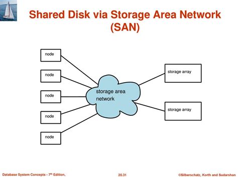 Chapter 20 Database System Architectures Ppt Download
