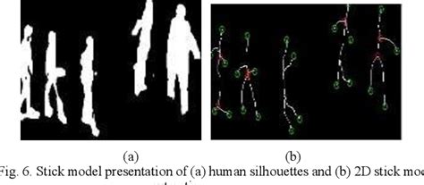 Figure 1 From An Optimized System For Human Behaviour Analysis In E