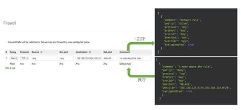 Automate It With The Dashboard Api Cisco Meraki Blog