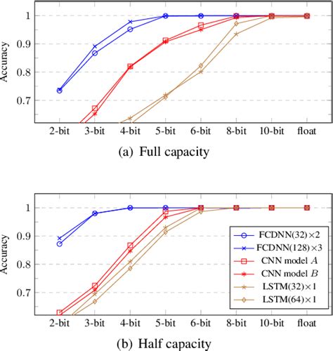 Figure 2 From Memorization Capacity Of Deep Neural Networks Under
