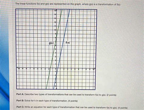 Solved The Linear Functions Fx And Gx Are Represented On Th[algebra