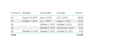 Solved Dax Ssas Calculate Days Measure From Another Tab Microsoft Fabric Community