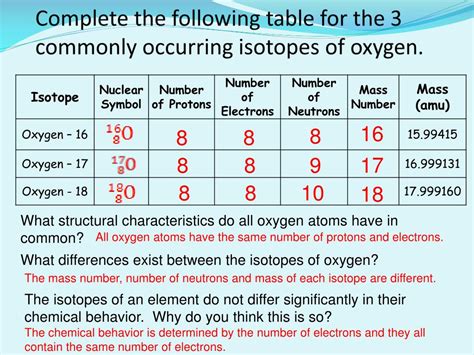 Ppt Atoms And Nuclear Chemistry Powerpoint Presentation Free