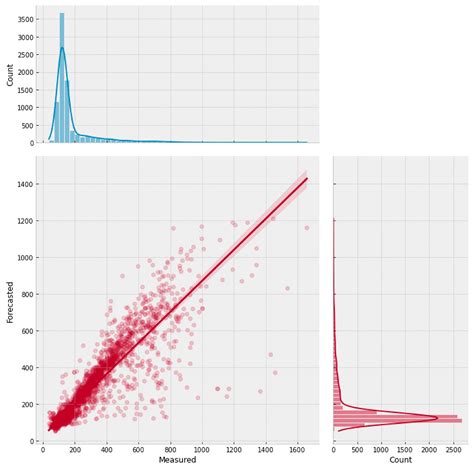 Environments Free Full Text Graph Based Deep Learning Model For