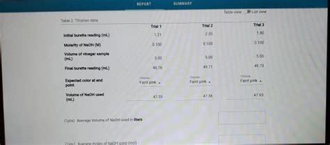 solved report summary table view list view table 2
