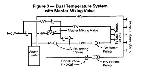 DIAGRAM Piping Diagram For Mixing Valves WIRINGSCHEMA