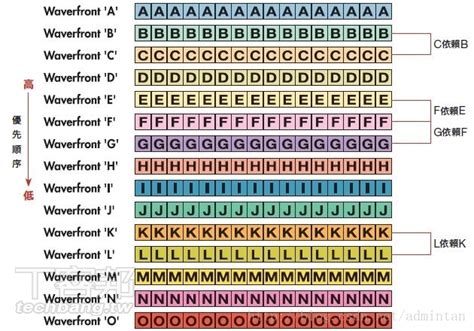 《unity Shader 与 计算机图形学》第一章shader与图形学 Csdn博客 《unity Shader 与 计算机图形学》第一章shader与图形学 Csdn博客